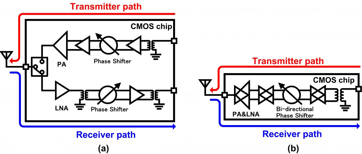 The Conventional Transceiver S [IMAGE] | EurekAlert! Science News Releases