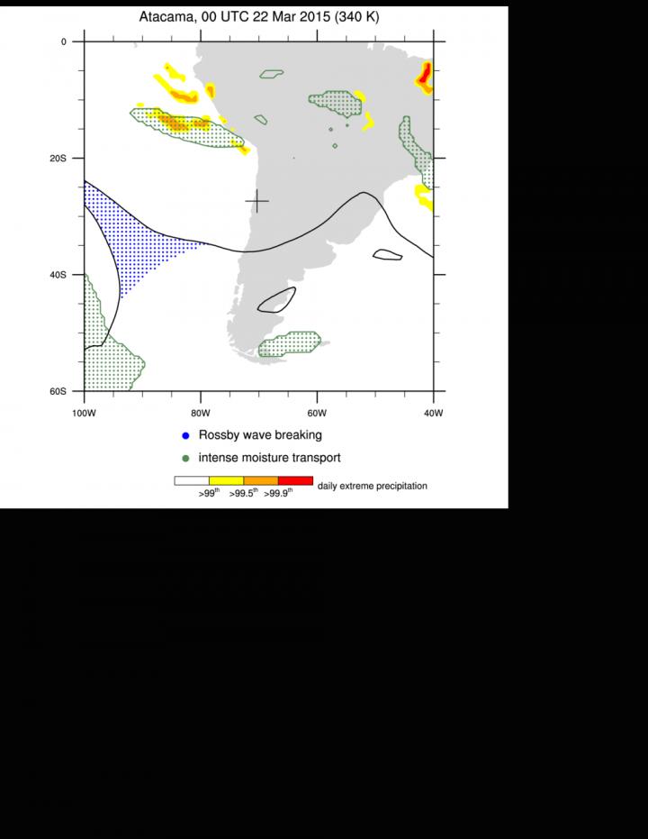Atacama EPE animation 22 to 27 [IMAGE] | EurekAlert! Science News Releases