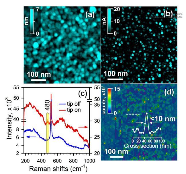 Raman Shifts [IMAGE] | EurekAlert! Science News Releases