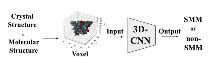 The steps involved in SMM pred [IMAGE] | EurekAlert! Science News Releases