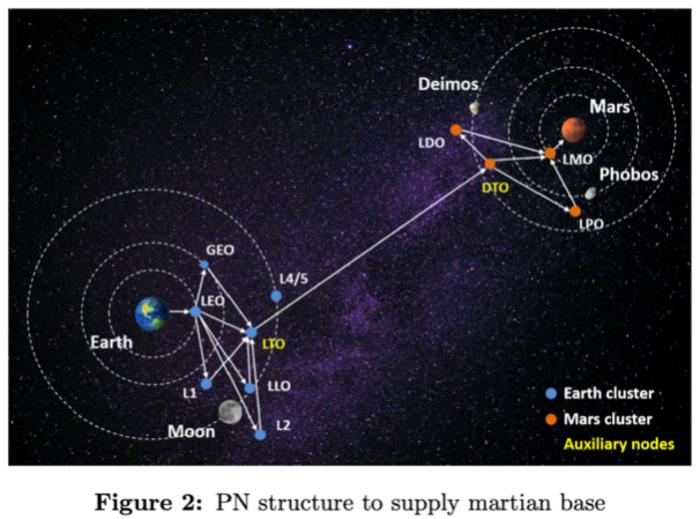 Primary network (PN) structure [IMAGE] | EurekAlert! Science News Releases