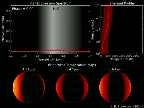The Atmospheres of Hot Jupiters | EurekAlert!