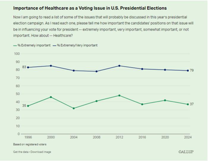 Important of Healthcare as a V [IMAGE] | EurekAlert! Science News Releases