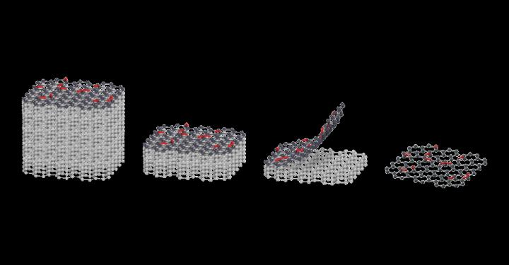 2D Magnetic van der Waals Mate [IMAGE] | EurekAlert! Science News Releases