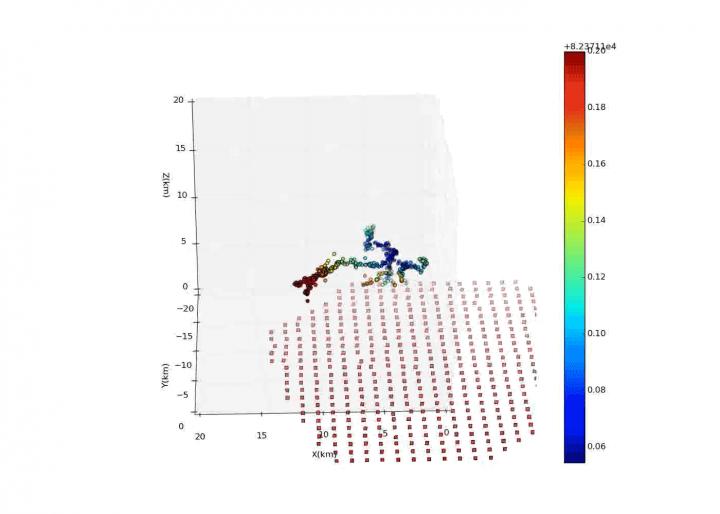 Lightning Mapping Array [IMAGE] | EurekAlert! Science News Releases