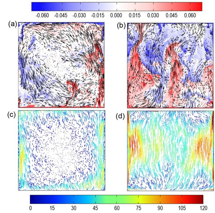 A New Paradigm On Controlling Turbulent Heat Eurekalert