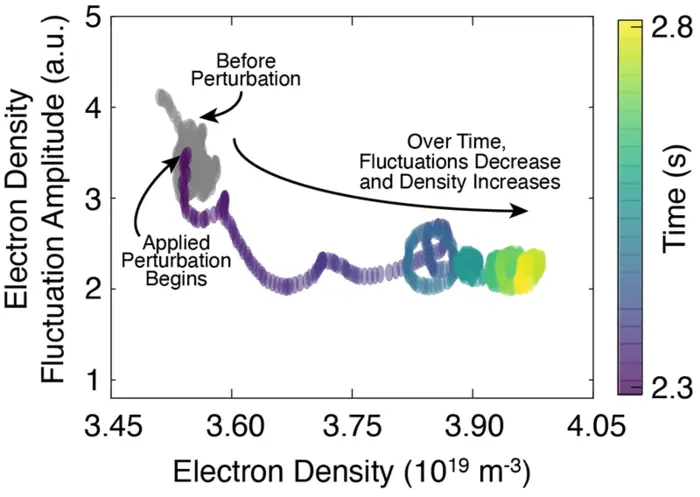 Opening the magnetic bottle of a tokamak caus | EurekAlert!