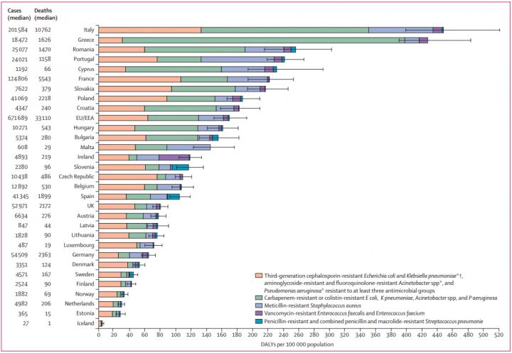 Antibiotic Resistance Chart