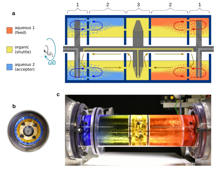 Recycling of valuable metals from spent lithi | EurekAlert!