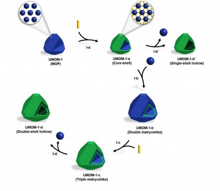 Form Evolution [IMAGE] | EurekAlert! Science News Releases