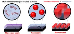 Revolutionizing surface technology: Introduci | EurekAlert!