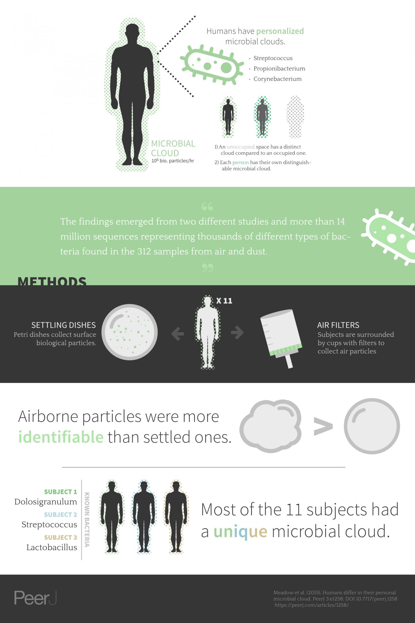 Infographic of the Study [IMAGE] | EurekAlert! Science News Releases