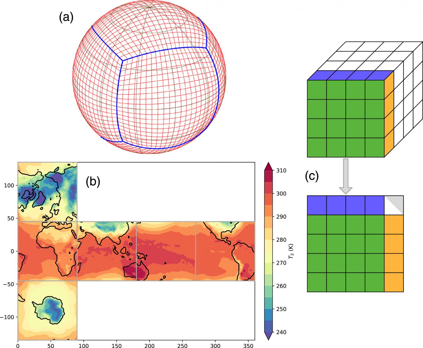 Gridded Earth [IMAGE] | EurekAlert! Science News Releases