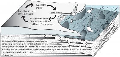 Large Methane Release Could Ca [IMAGE] | EurekAlert! Science News Releases