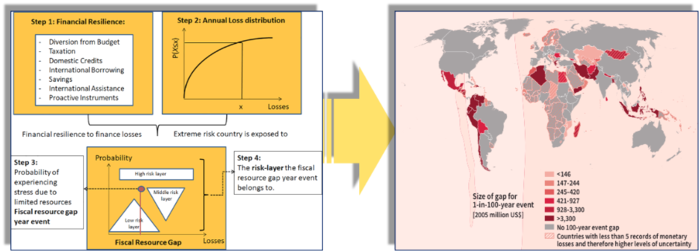 Figure 3. Assessing the risk r [IMAGE] | EurekAlert! Science News Releases