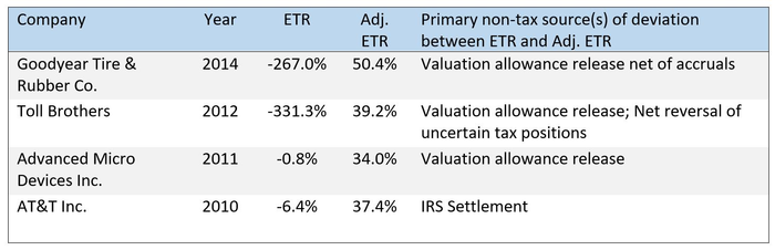 Additional examples of ETRs th [IMAGE] | EurekAlert! Science News Releases