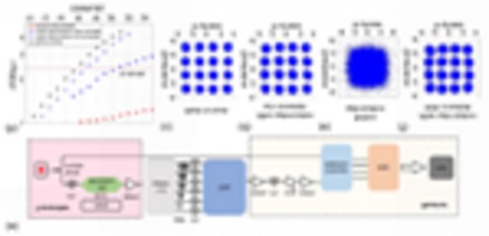 FIG 3 [IMAGE] | EurekAlert! Science News Releases