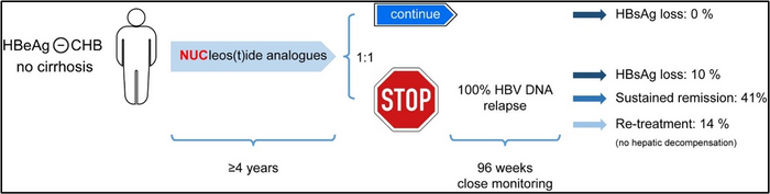 How to achieve a functional cu [IMAGE] | EurekAlert! Science News Releases