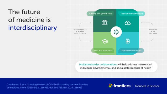 The future of medicine is inte [IMAGE] | EurekAlert! Science News Releases