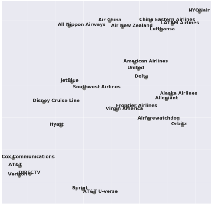 Market Structure Map [IMAGE] | EurekAlert! Science News Releases