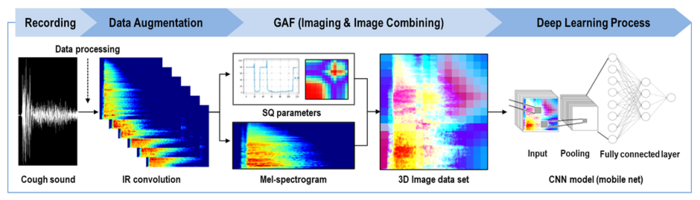 Machine learning and pneumonia [IMAGE] | EurekAlert! Science News Releases