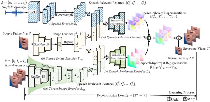 Figure 1 [IMAGE] | EurekAlert! Science News Releases