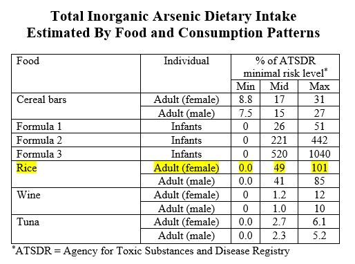 Arsenic found in many US red wines, but healt | EurekAlert!