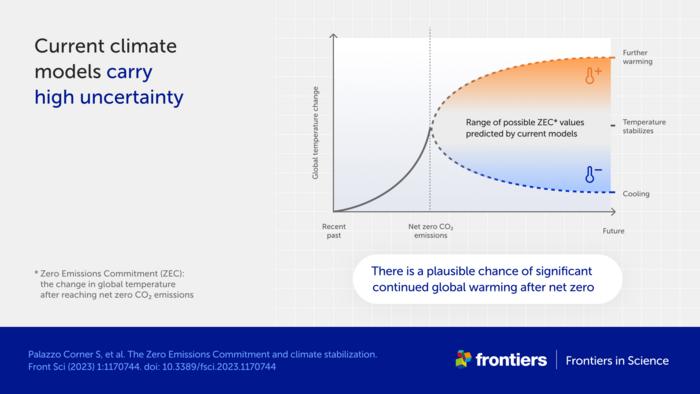 Infographic 1 - current climat [IMAGE] | EurekAlert! Science News Releases