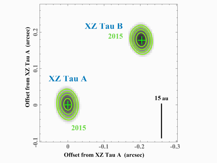 Animated orbital motion of the [IMAGE] | EurekAlert! Science News Releases