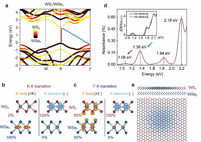 Figure 2 [IMAGE] | EurekAlert! Science News Releases
