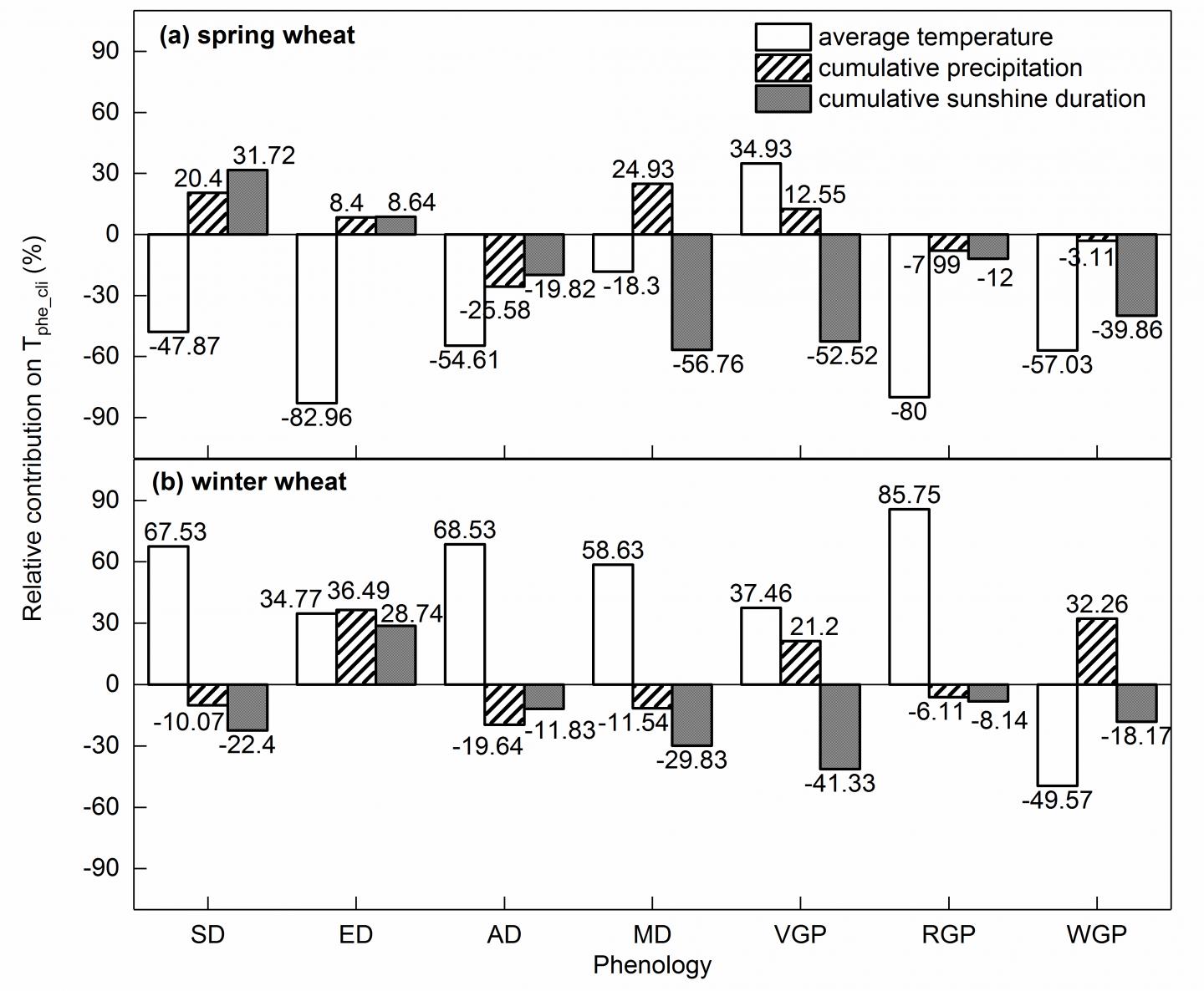Average Relative Contribution [IMAGE] | EurekAlert! Science News Releases