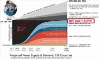 How 139 countries could be powered by 100 per | EurekAlert!