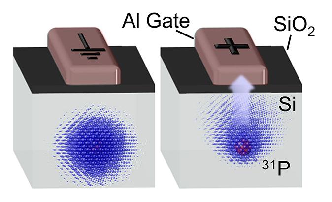 Building Quantum Computers in Silicon (1 of 4 | EurekAlert!