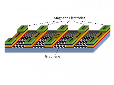 Magnetologic Gate [IMAGE] | EurekAlert! Science News Releases