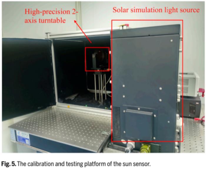 Fig. 5. The calibration and te [IMAGE] | EurekAlert! Science News Releases
