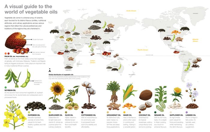 Global Oil Crops [IMAGE] | EurekAlert! Science News Releases