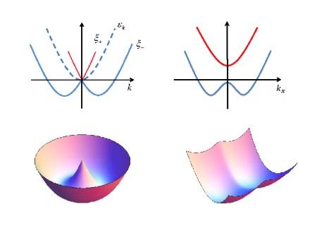 Single-Particle Spectra [IMAGE] | EurekAlert! Science News Releases