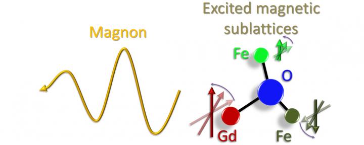 Thermal Excitation [IMAGE] | EurekAlert! Science News Releases
