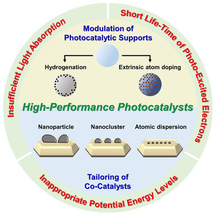 High-Performance Photocatalyst [IMAGE] | EurekAlert! Science News Releases
