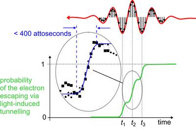 Wave Peaks [IMAGE] | EurekAlert! Science News Releases