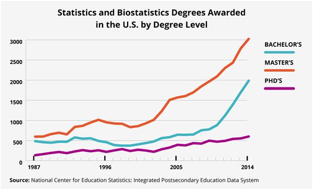 Statistics and Biostatistics D [IMAGE] | EurekAlert! Science News Releases