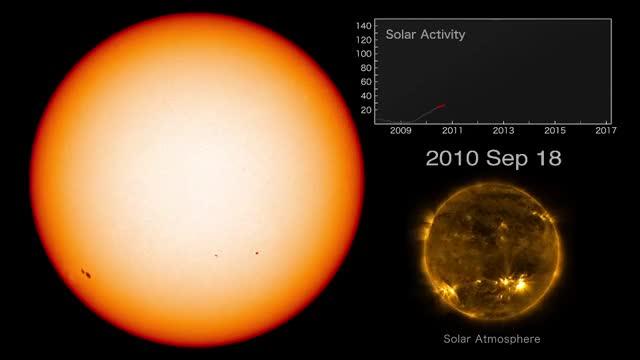 NASA's Solar Dynamics Observatory: Year 7 | EurekAlert!
