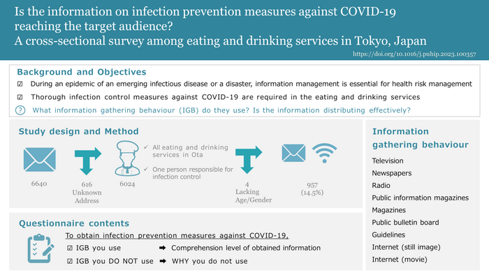 Study design [IMAGE] | EurekAlert! Science News Releases