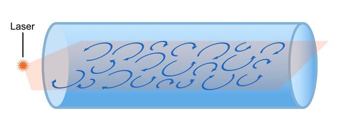 Laser reveals turbulence [IMAGE] | EurekAlert! Science News Releases