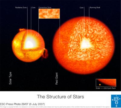 Structure of Stars [IMAGE] | EurekAlert! Science News Releases