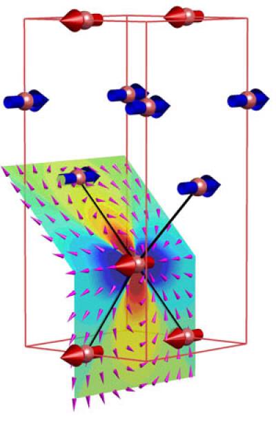 Antiferromagnetic Arrangement [IMAGE] | EurekAlert! Science News Releases