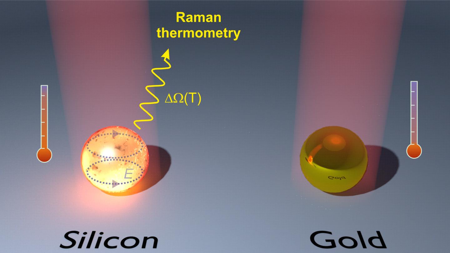 Raman Thermoimaging [IMAGE] | EurekAlert! Science News Releases