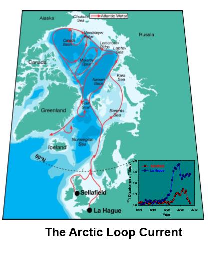 129I waste used to track ocean currents for 1 | EurekAlert!