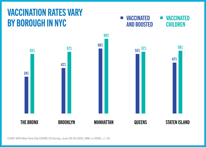 COVID behaviors and attitudes vary among NYC | EurekAlert!