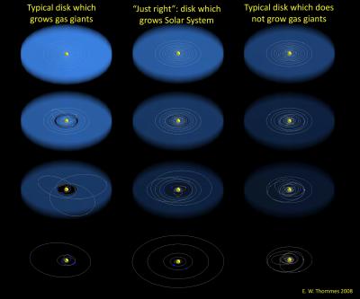 The Birth and Evolution of Planets | EurekAlert!